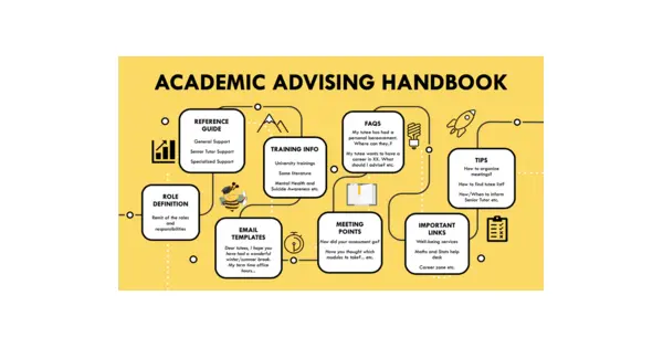 Introducing a Handbook for Academic Advisors in a University Economics ...